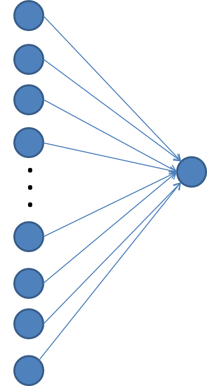 Basics of Neural Networks in AI Artificial Intelligence - The Genius Blog