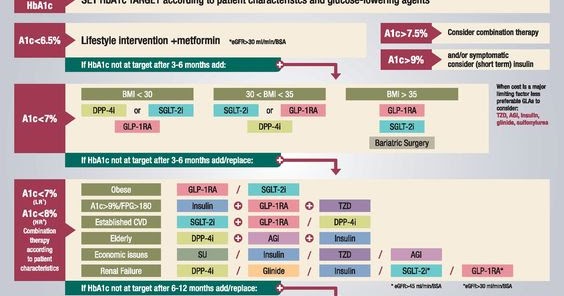 Blood Sugar Control Guidelines For Type 2 Diabetes Treatment Blood Sugar Control Guidelines For Type 2 Diabetes Treatment