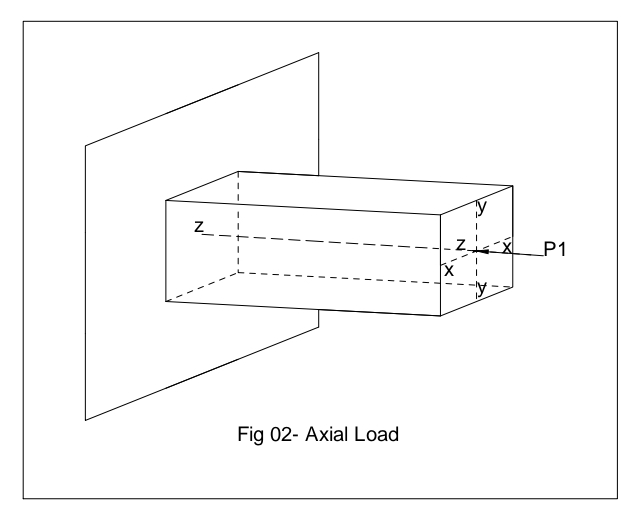 LOAD AND EFFECT - civil engineering subjects