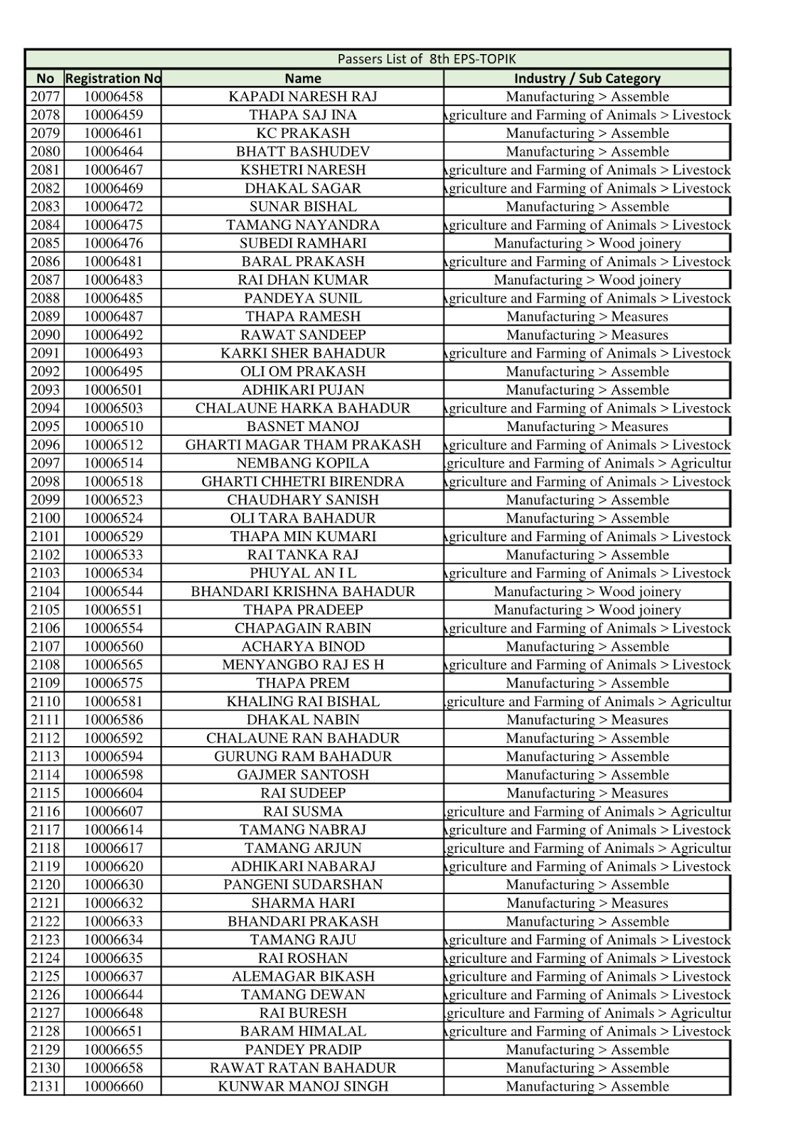 8th EPS Passer List 2017 - EPS-TOPIK