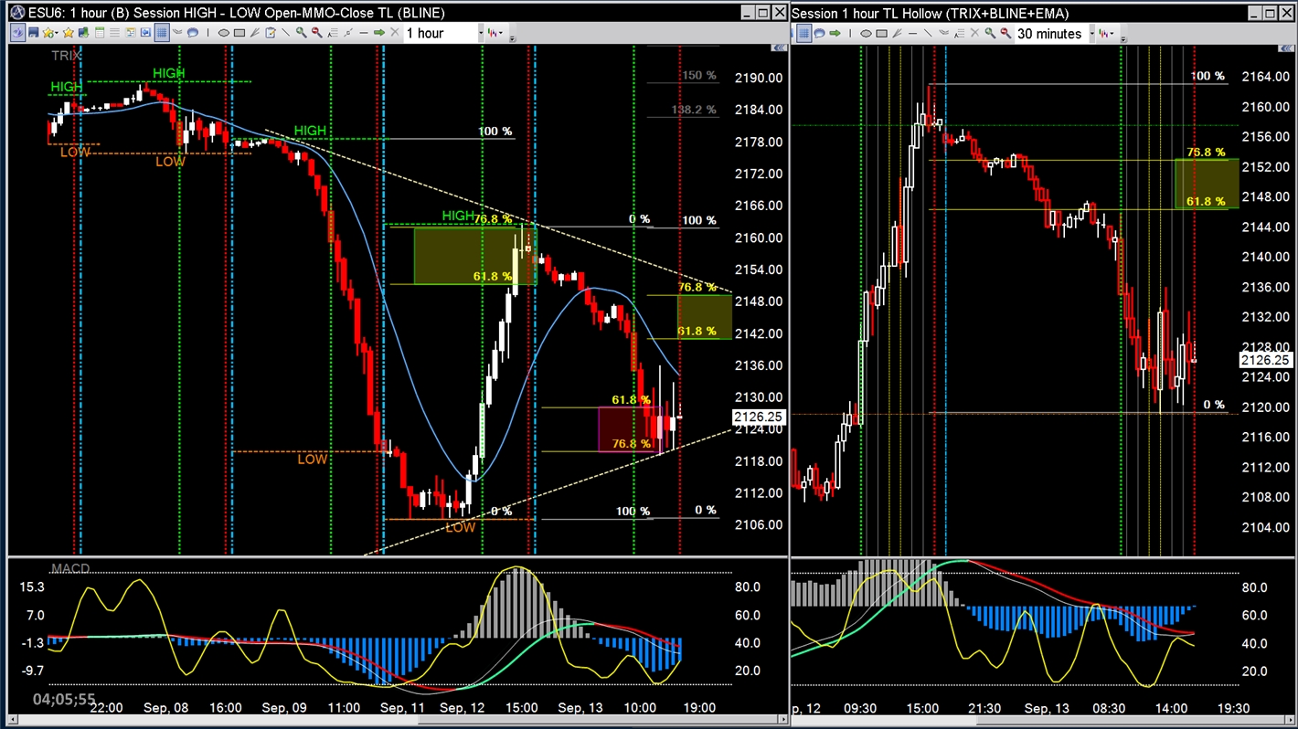 Sharpshorts Day Trading : 6......BZ BRACH ZONE FIBONACCI
