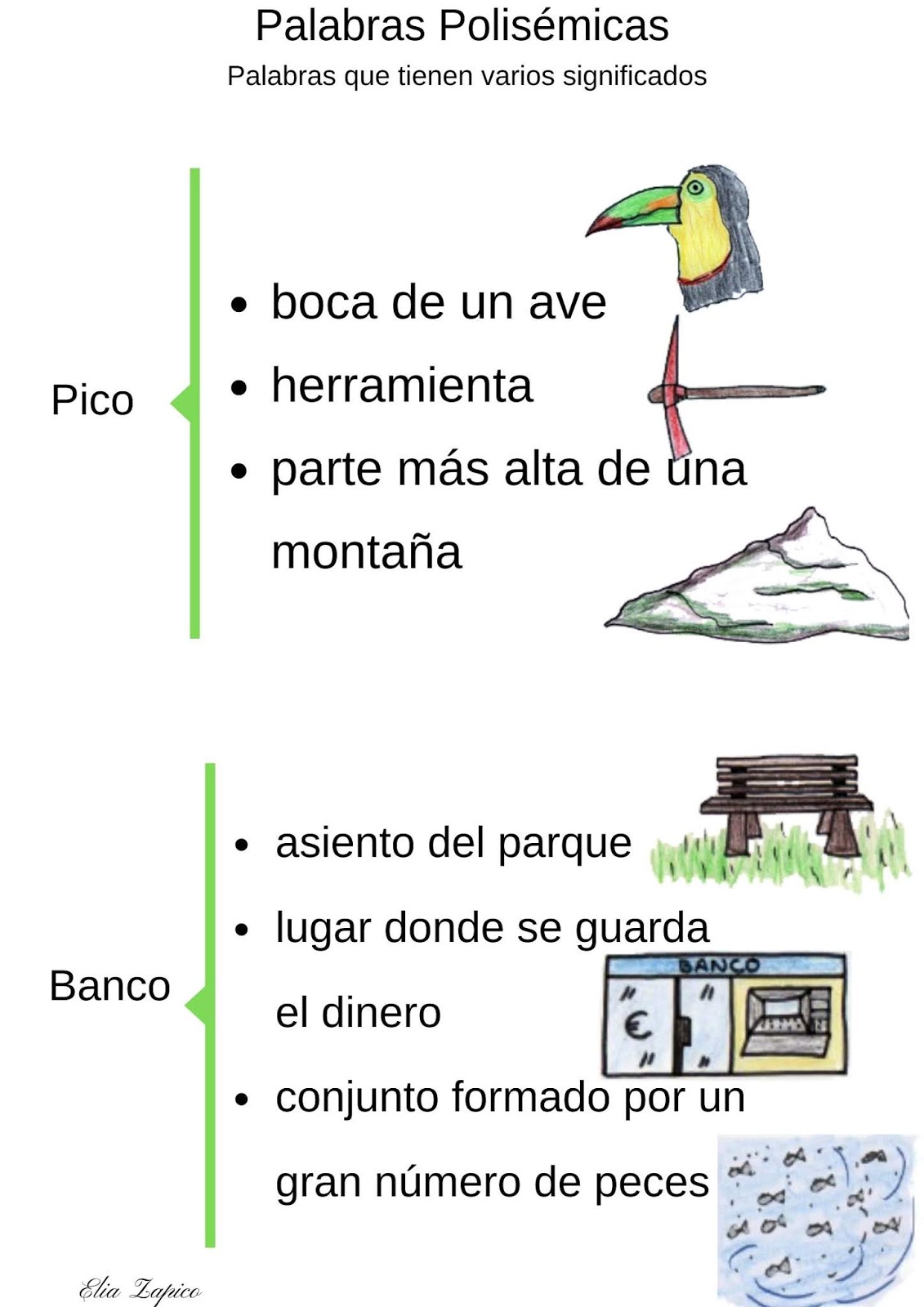 Las palabras polisémicas