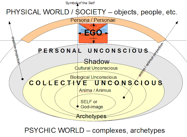 Psychology for Lawyers: Persona & Shadow