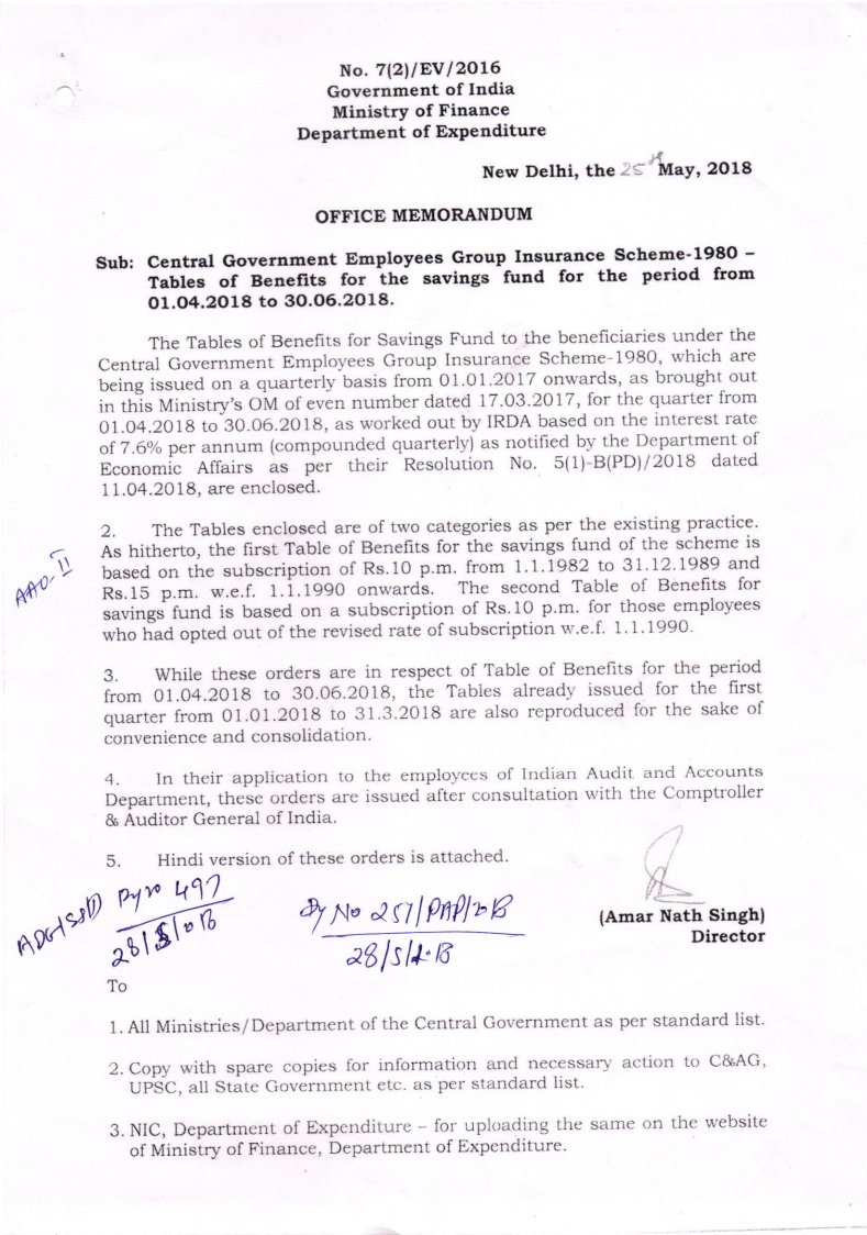 Central Government Employees Group Insurance Scheme 1980 -Table of ...