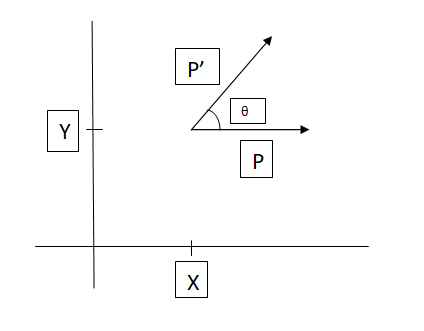 Explain In Detail 2D Rotation Along With Diagram - Tech Hub