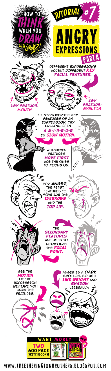 How To Draw Angry Facial Expressions