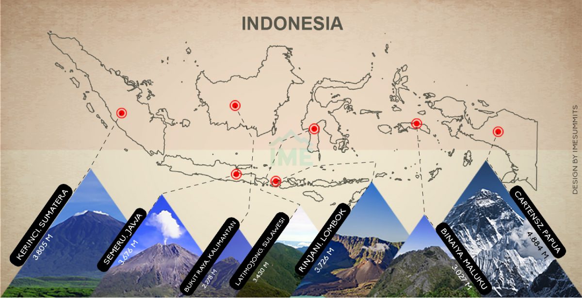 Seven Summit Indonesia : 7 Puncak Tertinggi di Indonesia
