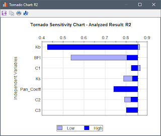 GoldSim Blog: Calibration of Watershed Runoff Using AWBM in GoldSim