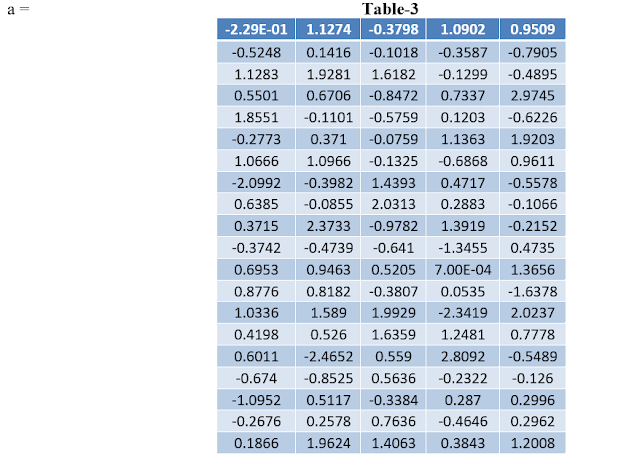Everything Modelling and Simulation: Random Number Generation