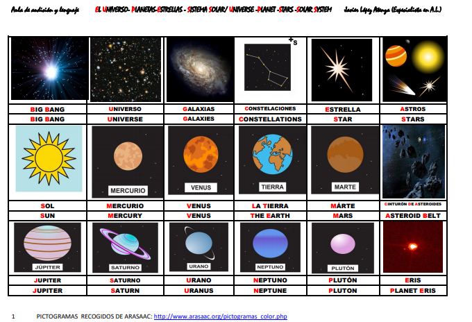 AULA DE AUDICIÓN Y LENGUAJE - LOGOPEDIA: VOCABULARIO: EL SISTEMA ...