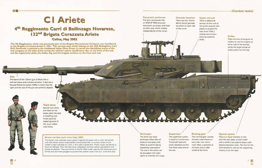 SI VIS PACEM, PARA BELLUM: L'UPGRADE DEL CARRO "ARIETE MK.2" VIENE ...