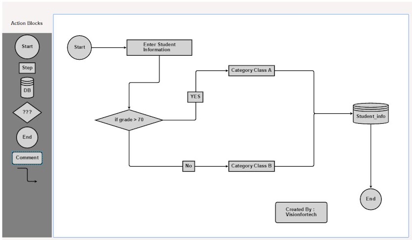 MongoDB Certificate Solutions