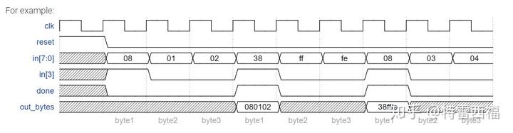 alex9ufo 聰明人求知心切: HDLBits/Sequential Logic/Finite State Machines/Fsm ps2data