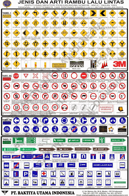 Inilah RAMBU - RAMBU TANDA LALU LINTAS LENGKAP BESERTA DENGAN GAMBAR ...