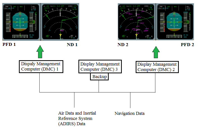 Peepers: AIRBUS A320 (AVIONIC LEVEL 1)