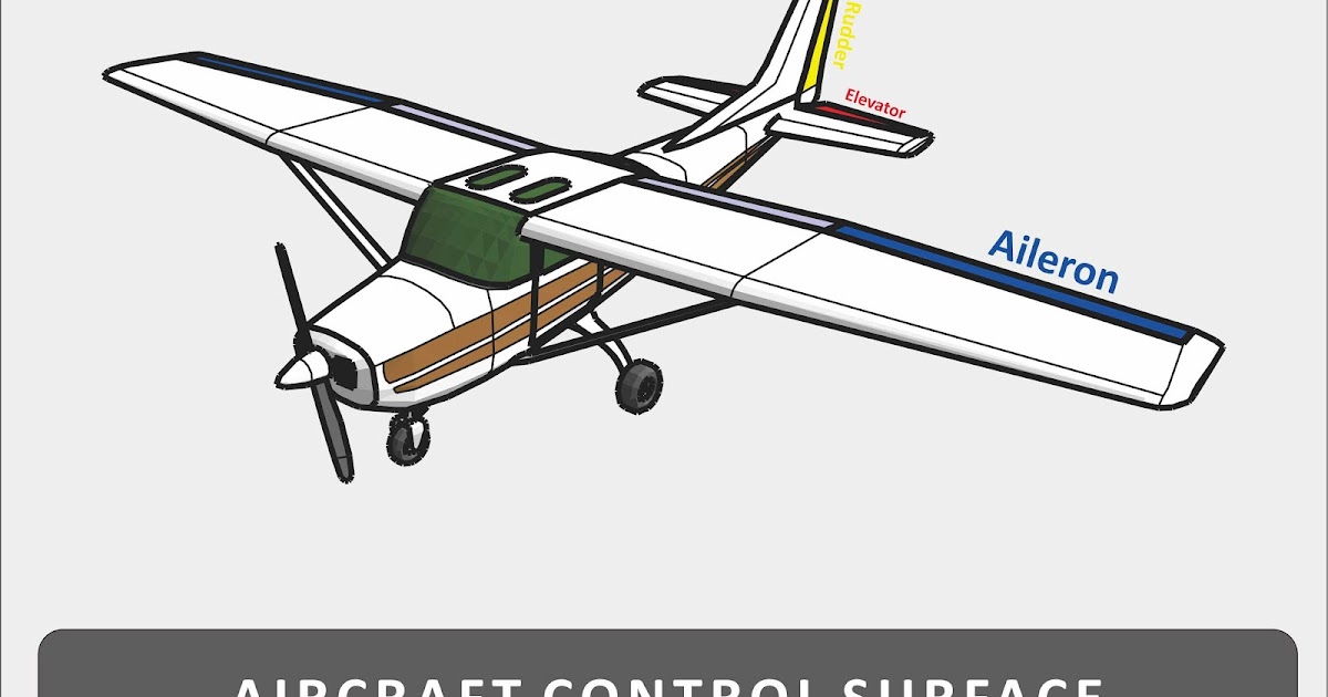 Pengertian Primary Flight Control Surface - Tipo Flight