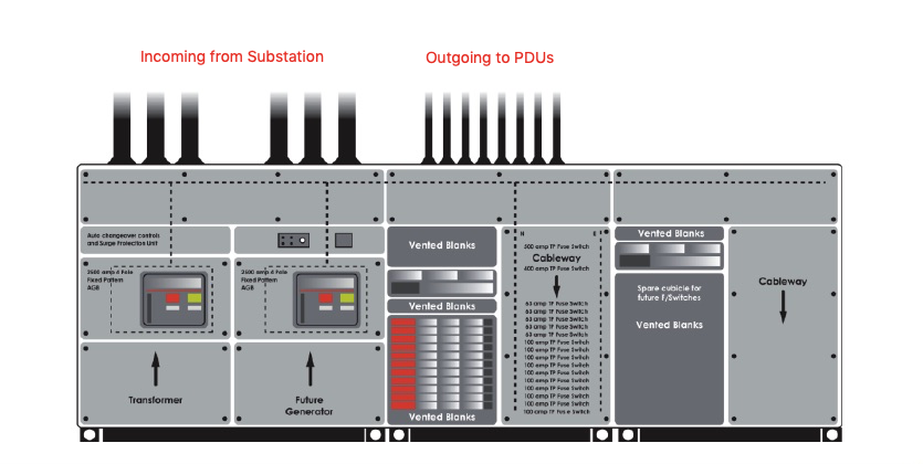 Server Labs: Data Center Power Infrastructure