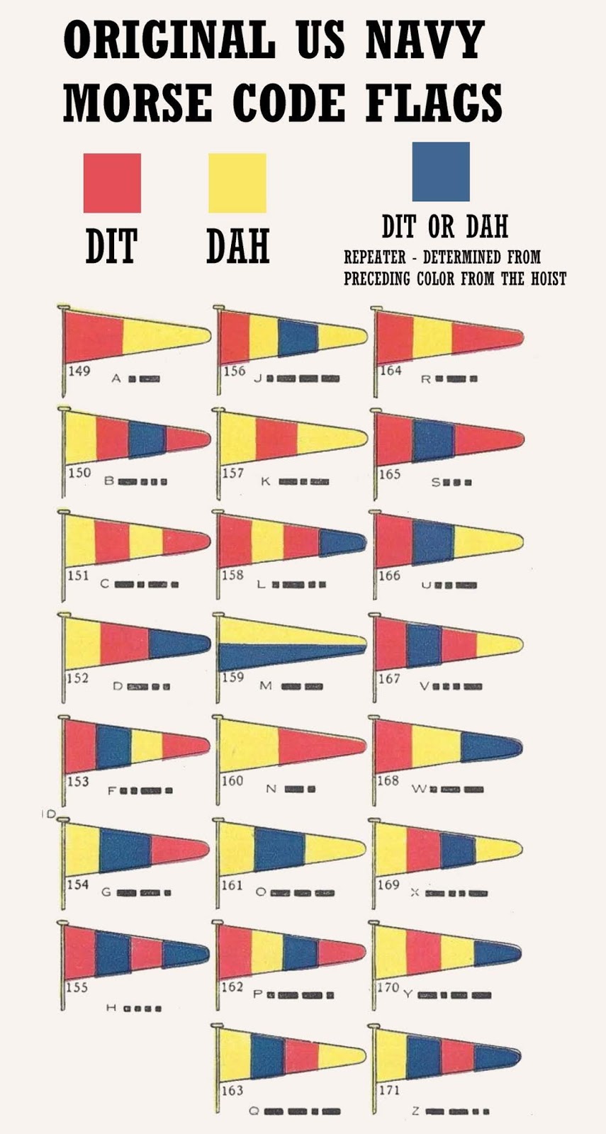 The Voice of Vexillology, Flags & Heraldry: The Original US NAVY Morse ...