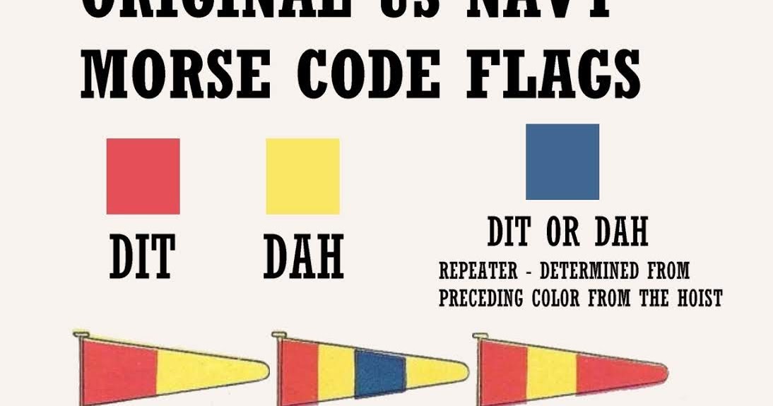 The Voice of Vexillology, Flags & Heraldry: The Original US NAVY Morse ...
