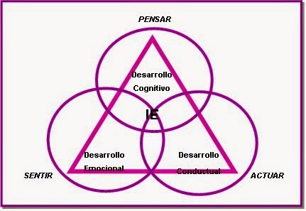 Equilibrio Cosmico: EL PENSAR, EL DECIR Y EL ACTUAR