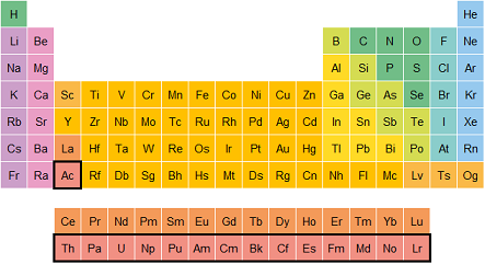 Químicas: Ejemplos de Actínidos