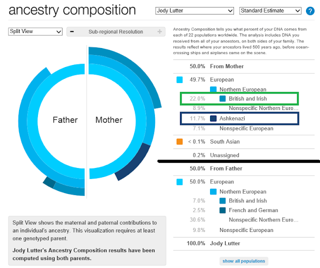 Family History Research by Jody Lutter: Ancestry Composition