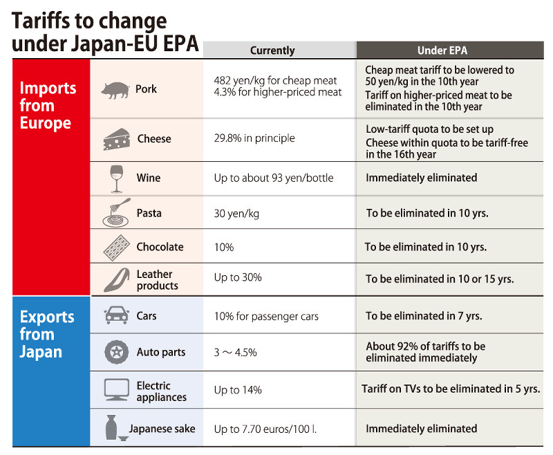 International Business in Japan: Tariff and non-tarriff barriers