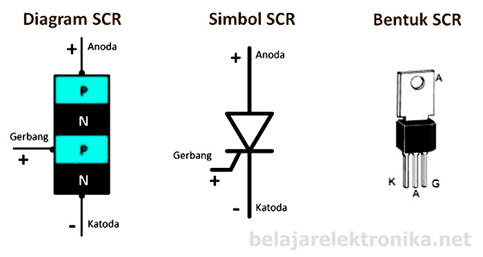 Pengertian dan Fungsi SCR, Serta Prinsip Kerjanya