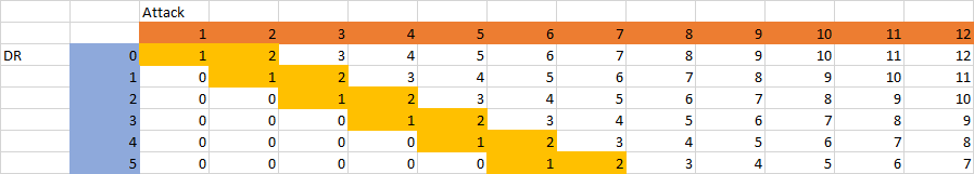 Shotguns and Sorcery: Dice-Based Armour for Fantasy Oddhacks and ...