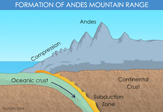 Regis University Science Travel Journal: Week 5 - The Andes Mountain Range