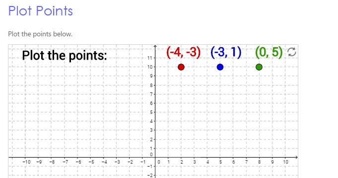 Mrs. White's 6th Grade Math Blog: PLOTTING POINTS REVIEW - GeoGebra