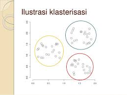 Teknik Klasterisasi/clustering dan Aplikasinya pada Data Mining ...