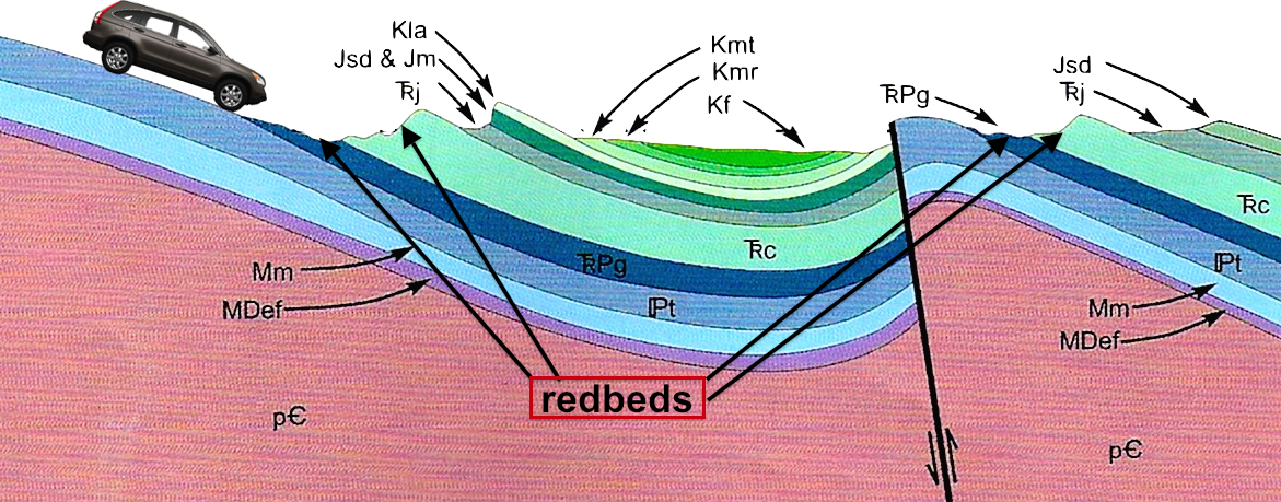 In the Company of Plants and Rocks: Redbeds