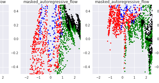 Eric Jang: Normalizing Flows Tutorial, Part 2: Modern Normalizing Flows