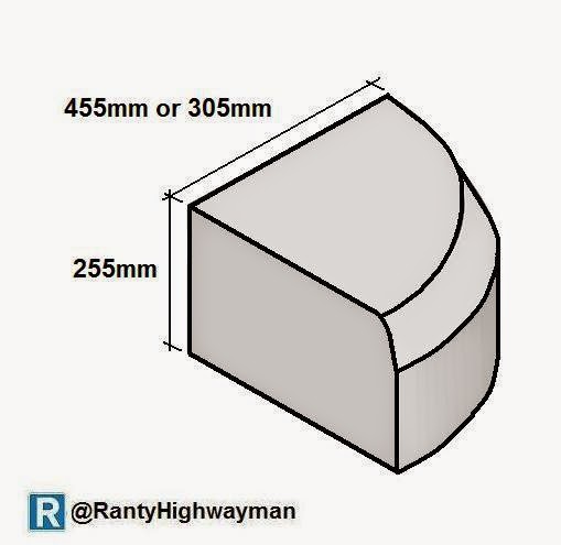 The Ranty Highwayman: On The Level