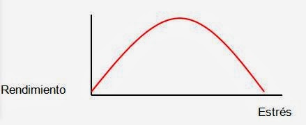 Blog de una Psicopedagoga. Vanesa Chust: ESTRÉS EN LA INFANCIA Y ...