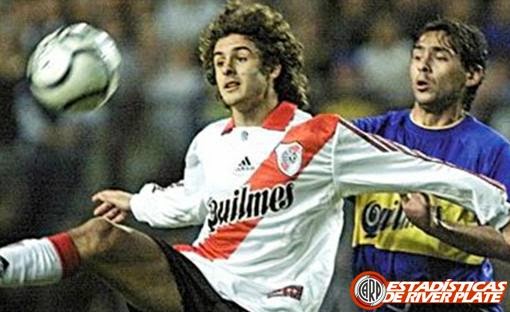 Estadísticas de River Plate: Los Superclásicos de Pablo Aimar