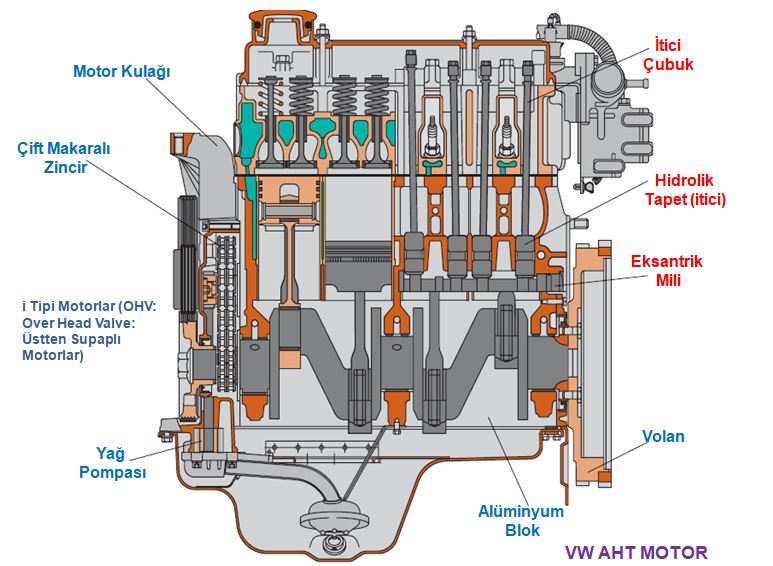 OHV Motor Nedir? İ Tipi Supap Mekanizması