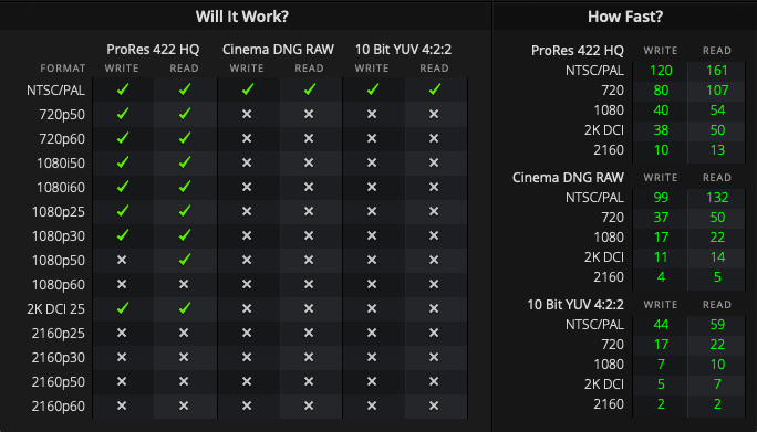 microSD card speed test comparison