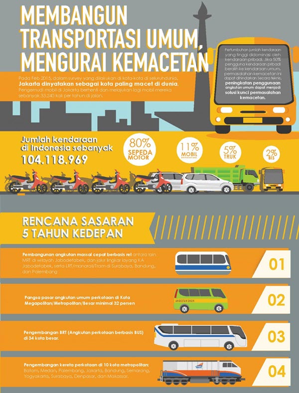 Contoh Soal Literasi Teks Informasi Kelas VI | Mikirbae.com