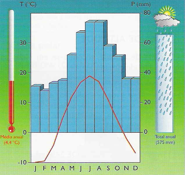Planetageo7: Os Climas Temperados