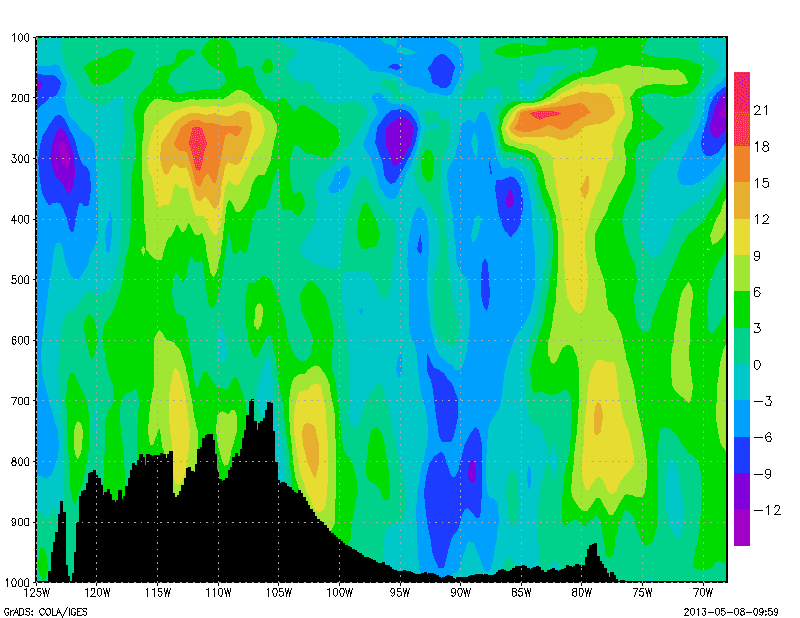 Tutorial: Vertical Cross section with topography in pressure ...