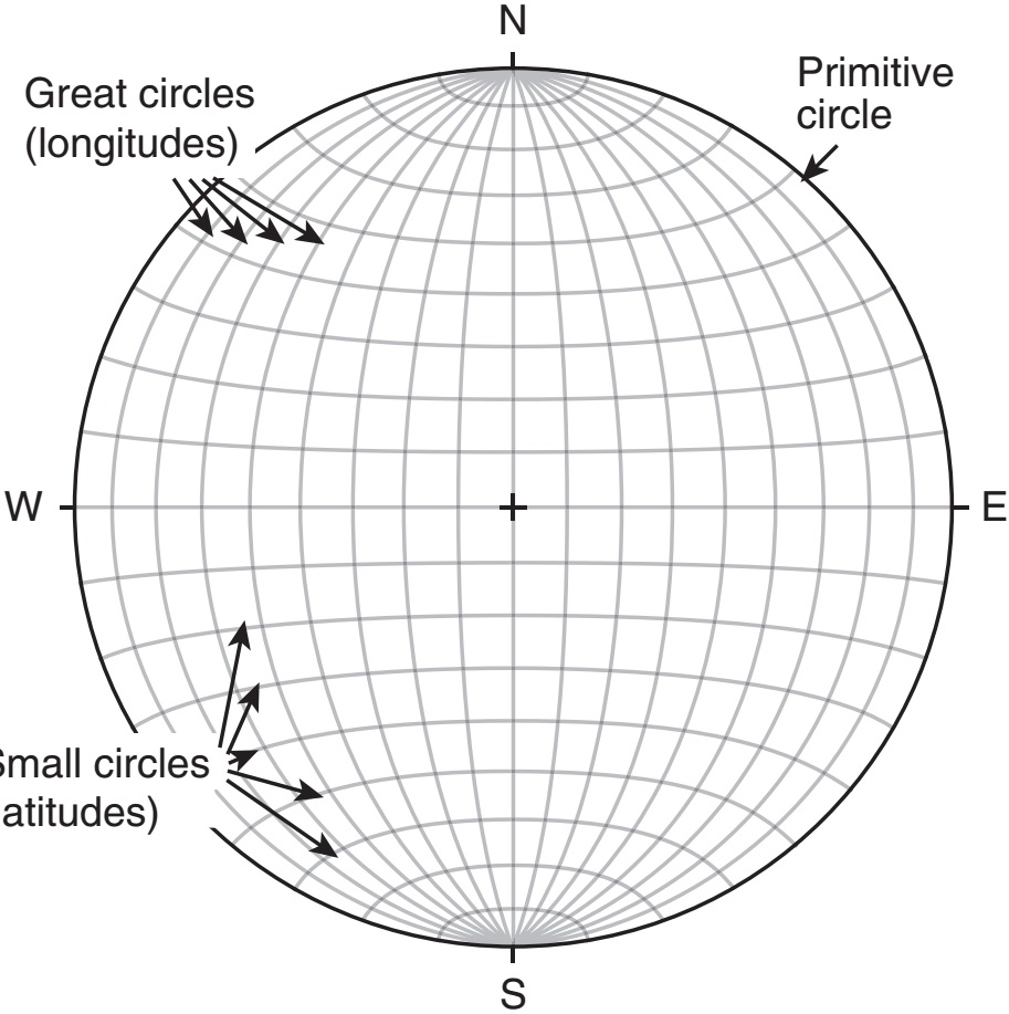 Stereographic Projection ~ Learning Geology
