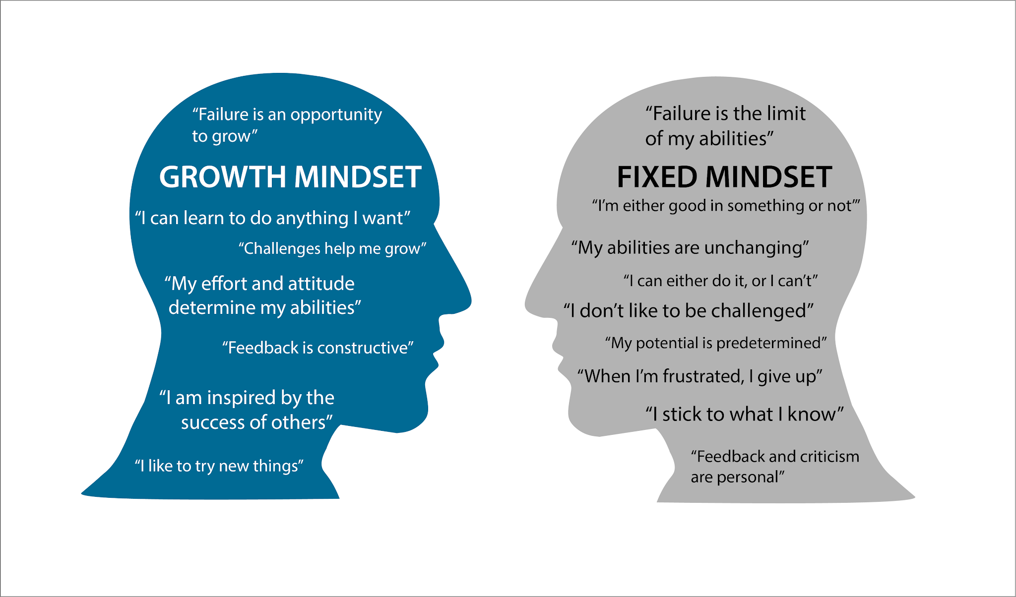 KULLUMNE : Growth mindset – why it is the key to success