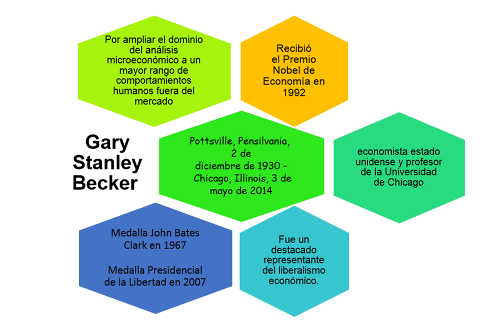 PROCESOS ADMINISTRATIVOS: GARY STANLEY BECKER