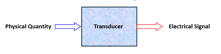Sensors and Transducers
