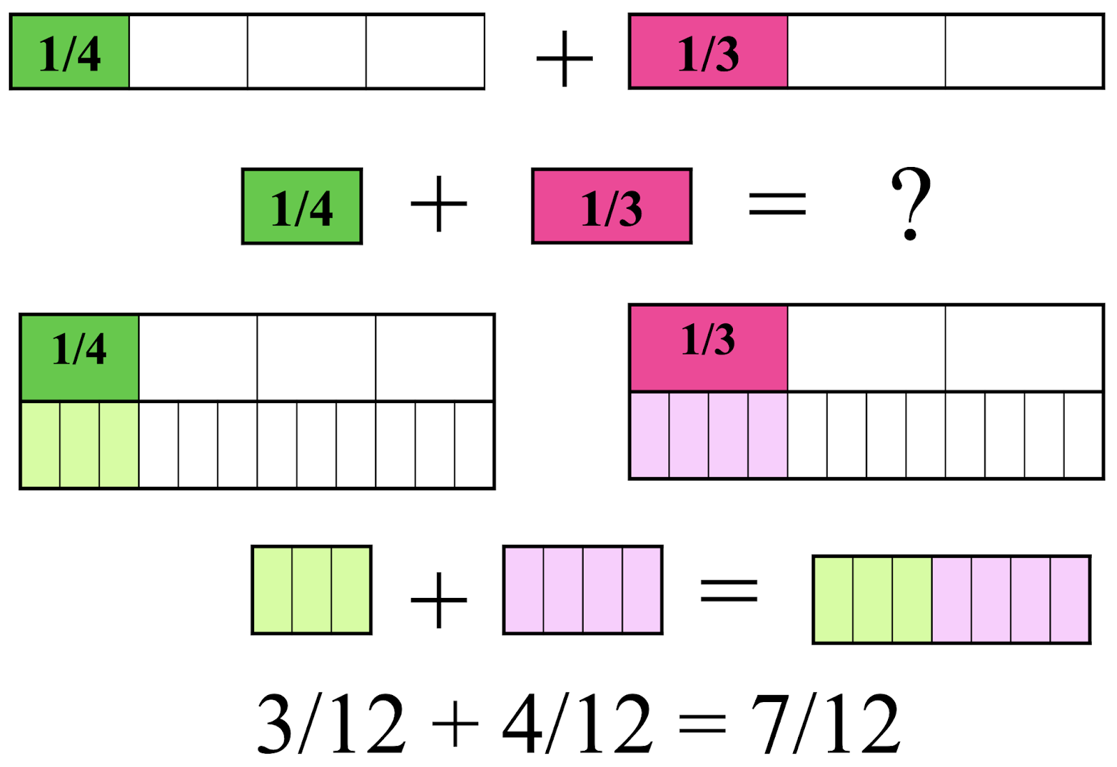 Importance et usages de la théorie du double codage pour l'éducation ...