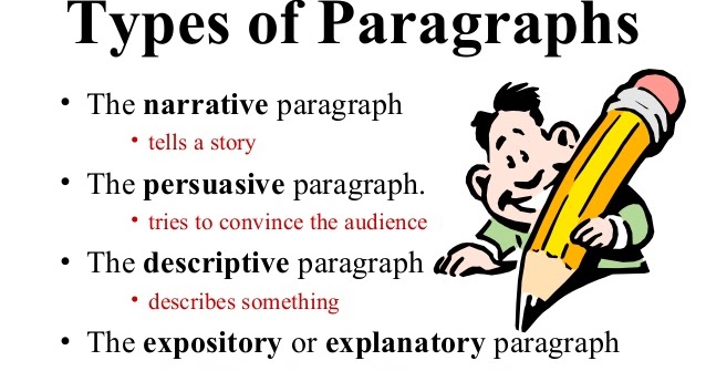 peragraph writing - TECHBD