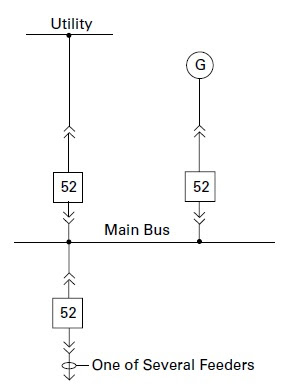 Electrical Designing : Two-Source Primary— Secondary Selective System