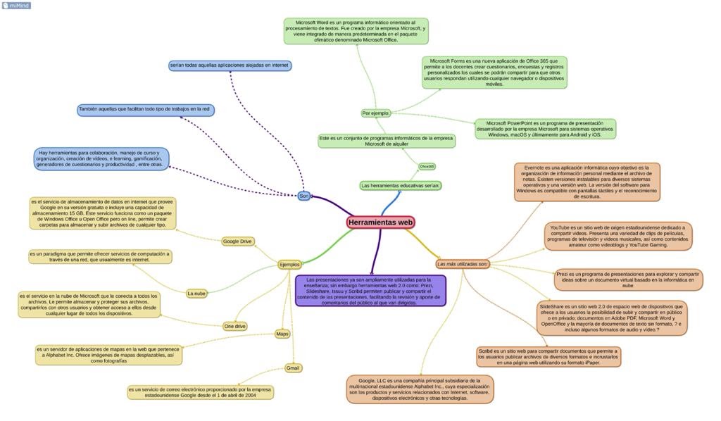 Astrología 🪐: mapa conceptual de la semana 4